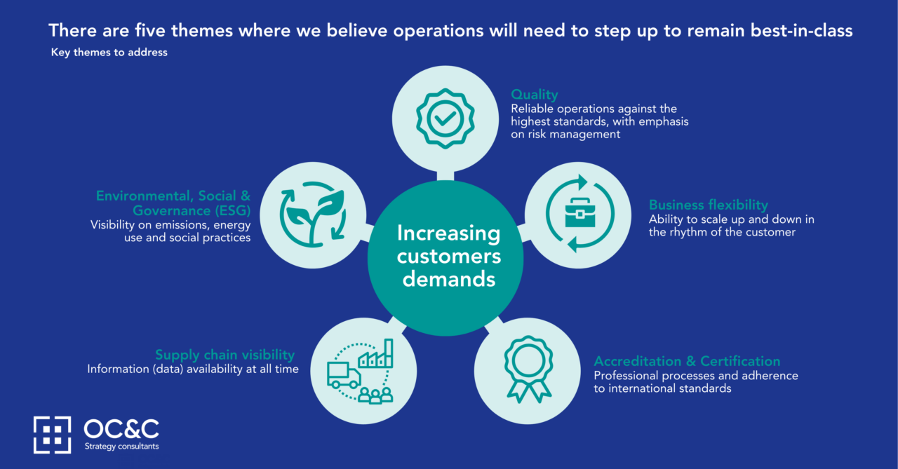 Unlocking Growth in the European Cold Storage Market | OC&C Strategy ...